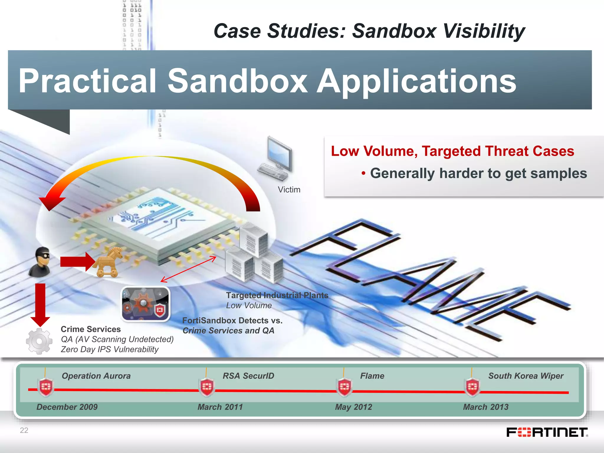 Fortinet sandboxing | PPTX