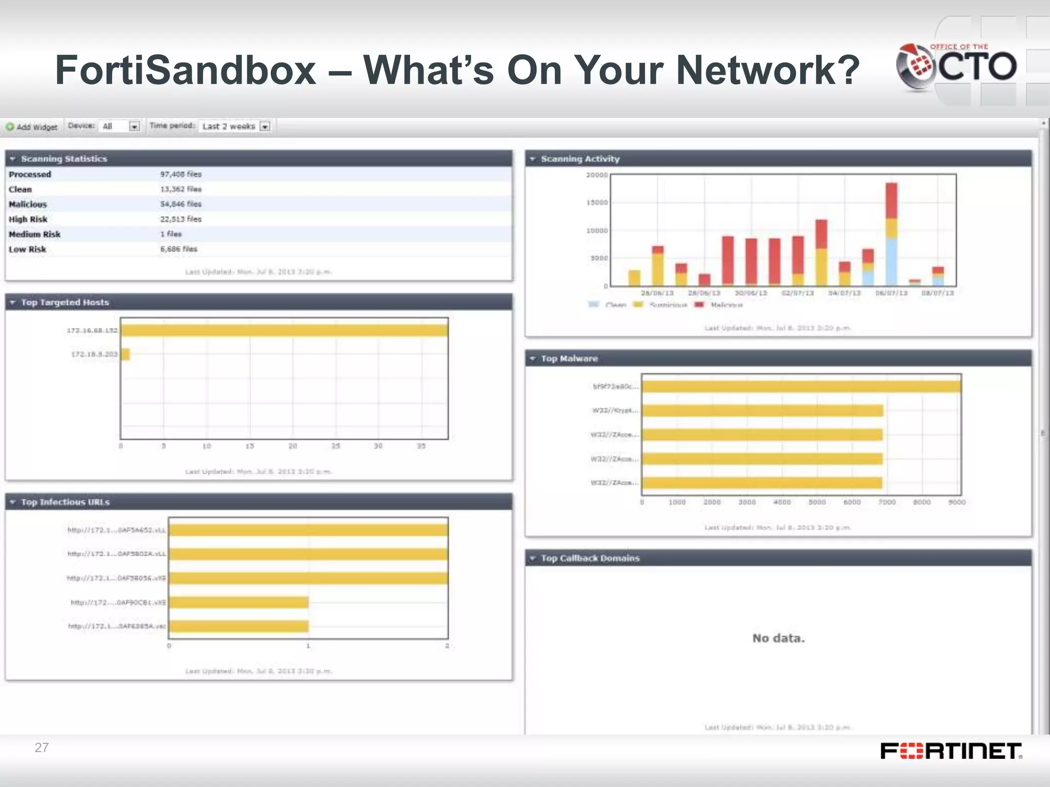 Fortinet sandboxing | PPTX