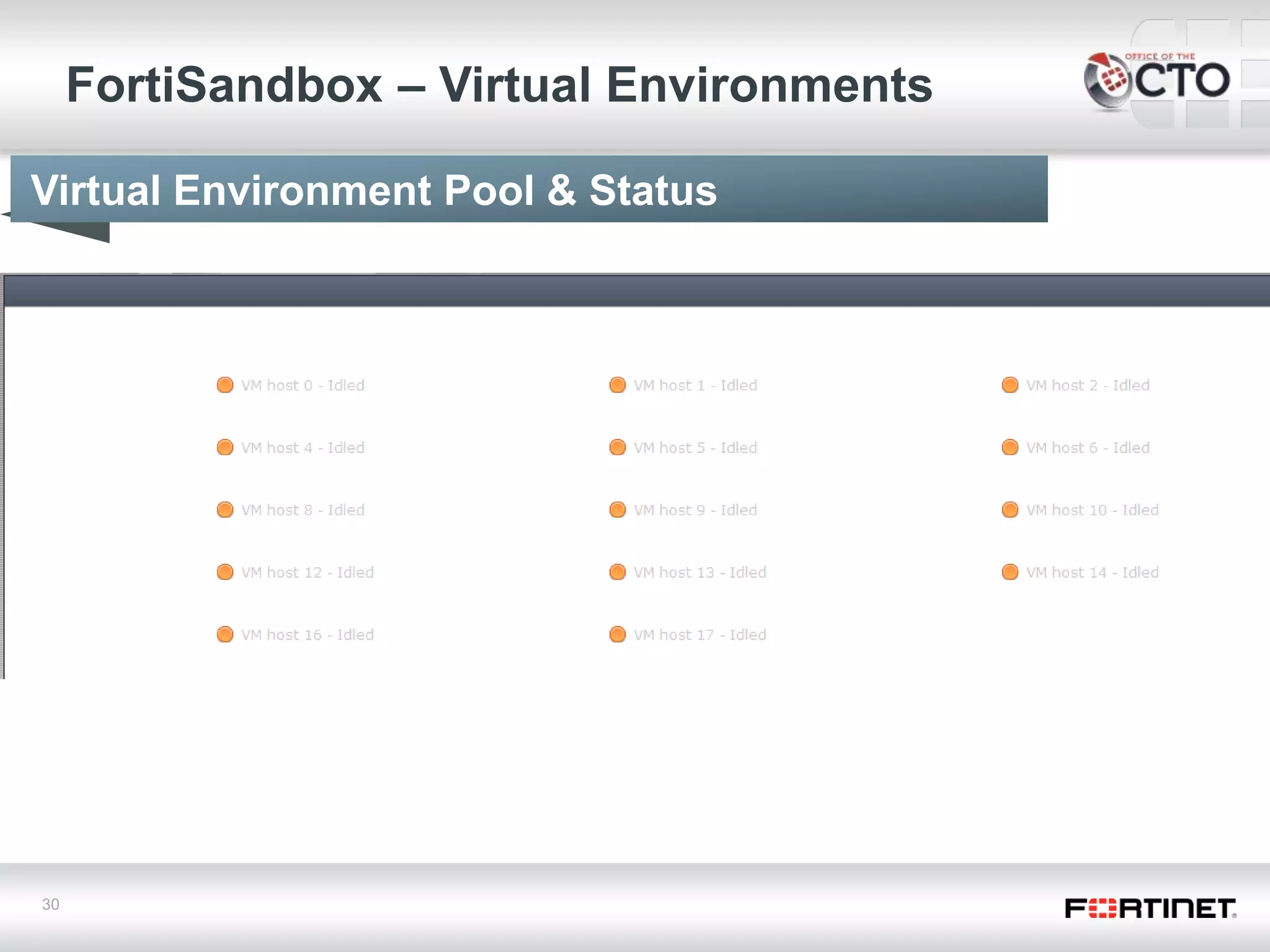 Fortinet sandboxing | PPTX