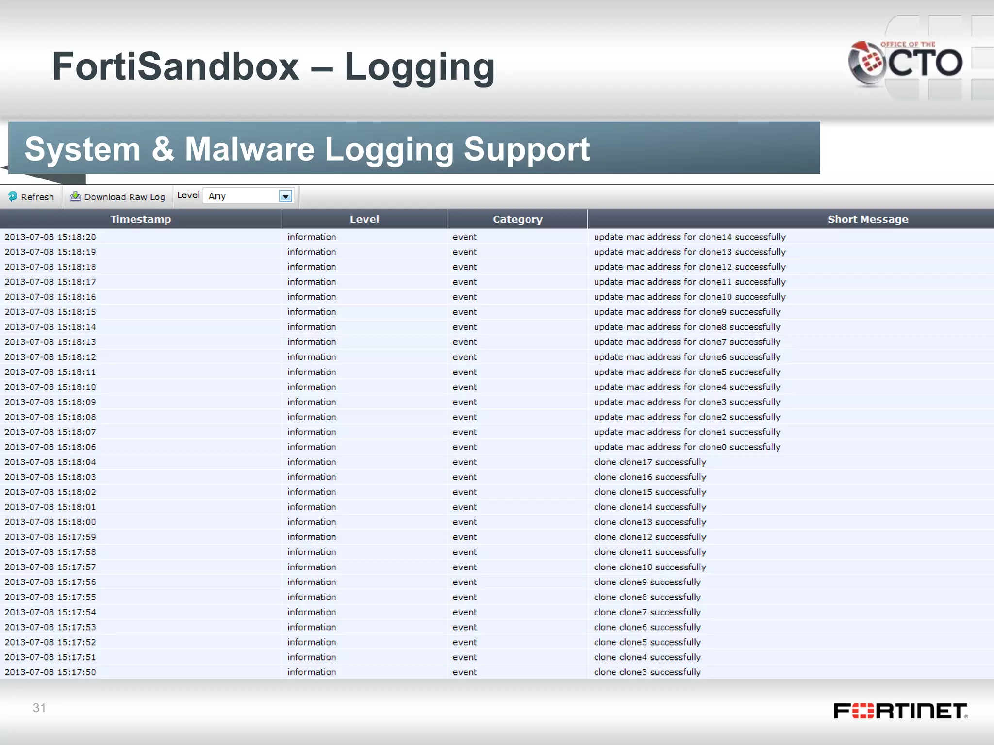 Fortinet sandboxing | PPTX