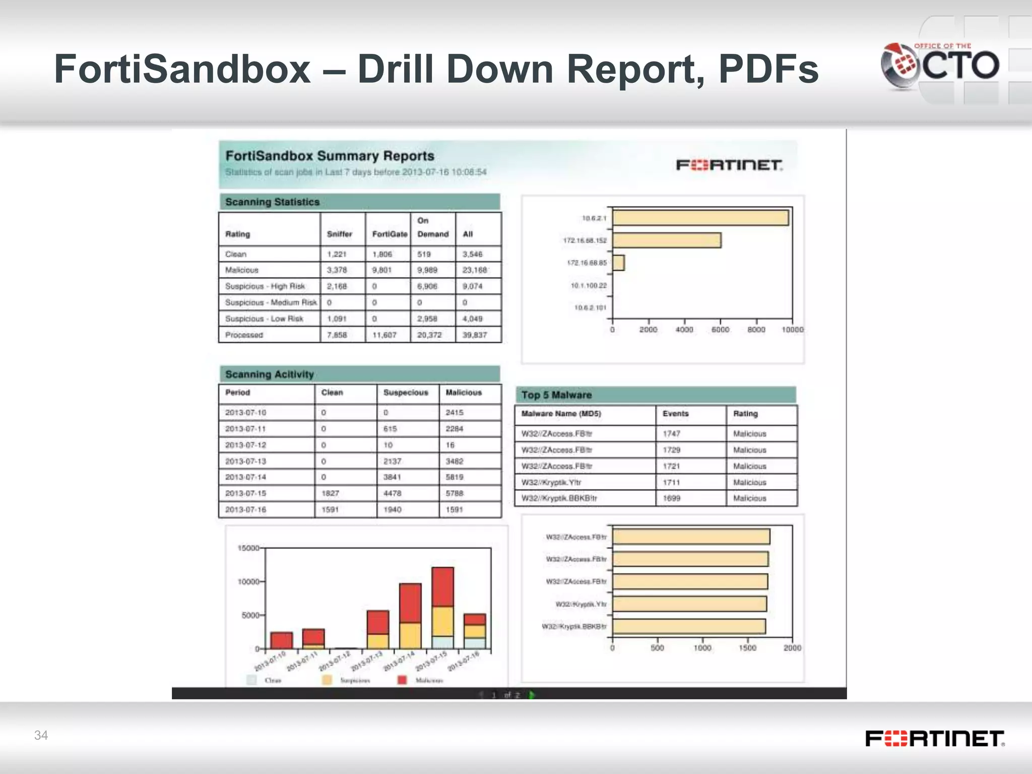 Fortinet sandboxing | PPTX