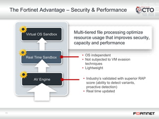 Fortinet sandboxing | PPTX