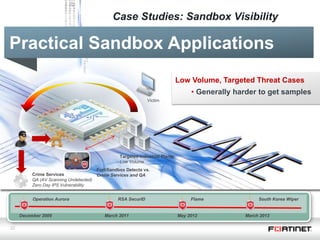 Fortinet sandboxing | PPTX