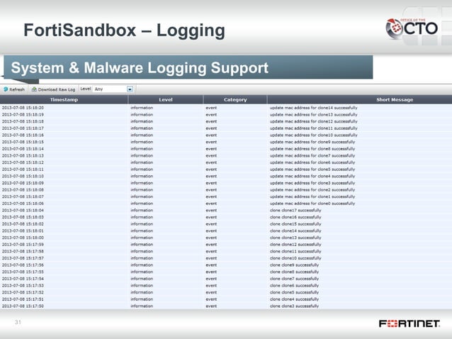 Fortinet sandboxing | PPTX