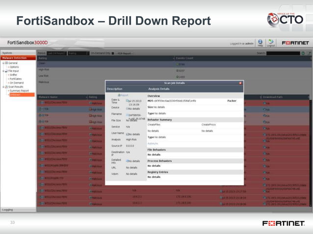 Fortinet sandboxing | PPTX