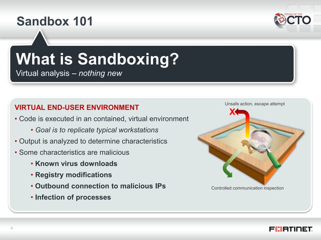 Fortinet sandboxing | PPTX