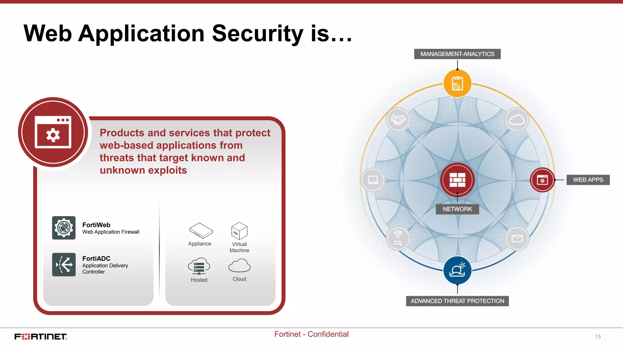 Fortinet security fabric | PDF