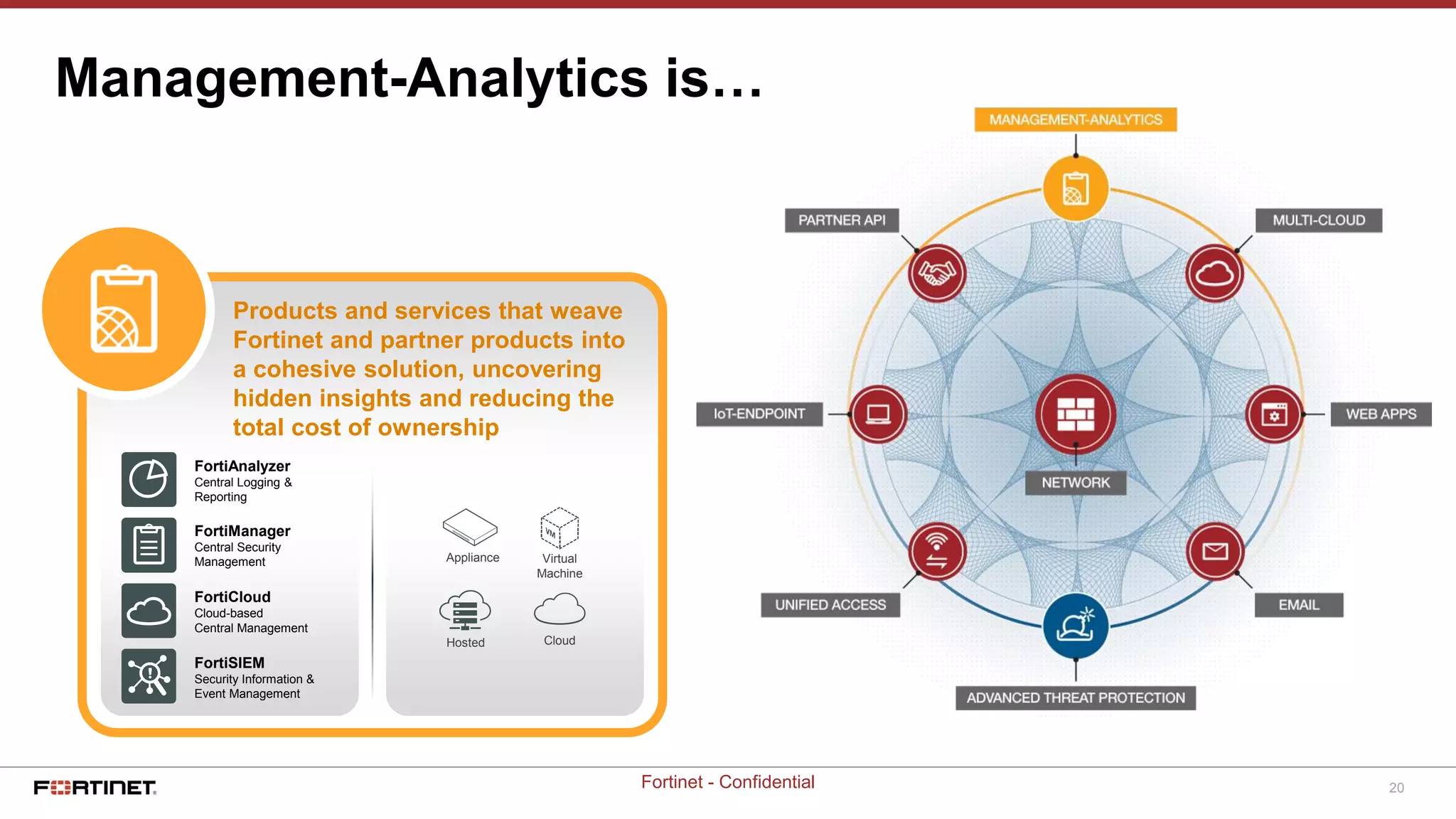 Fortinet security fabric | PDF
