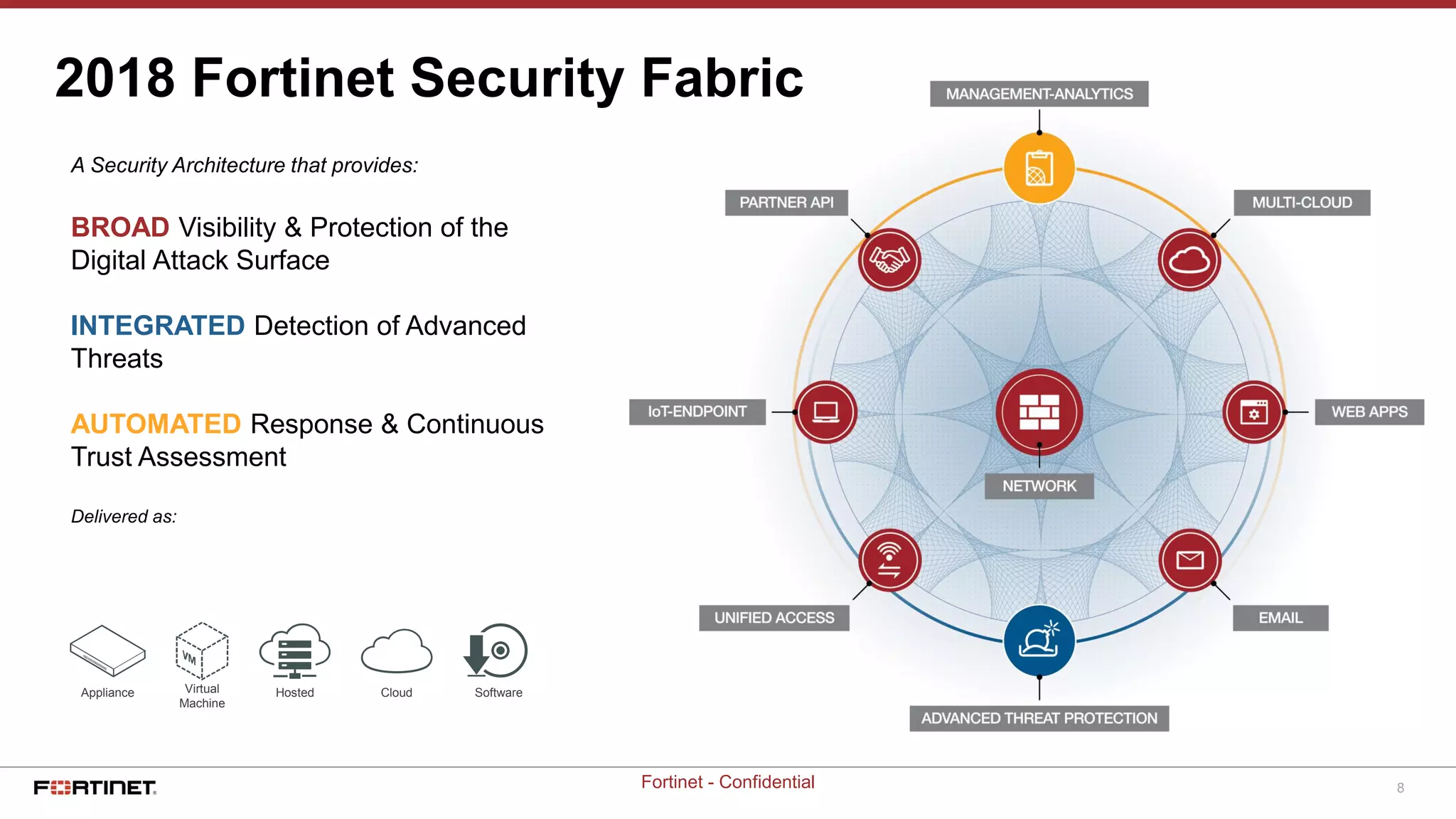 Fortinet security fabric | PDF