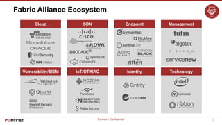 Fortinet security fabric | PDF