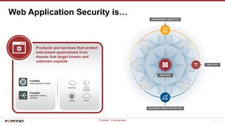 Fortinet security fabric | PDF