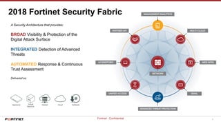 Fortinet security fabric | PDF