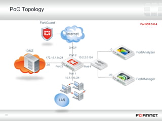 Fortinet_Starter_Training Firewall concepts | PDF