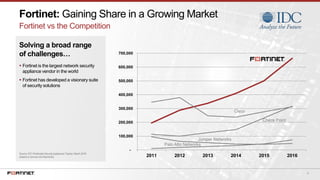 Fortinet Tanıtım | PPT | Free Download