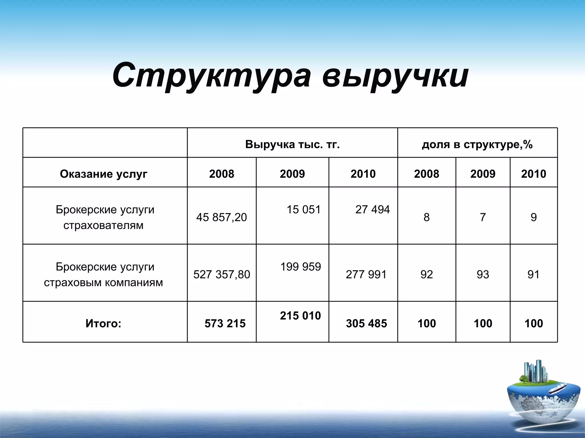 Fort insurance broker | PPT | Insurance | Personal Finance