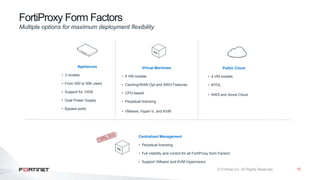 FortiProxy sales presentation-02022020_Vee.pptx