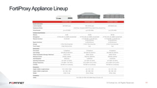 FortiProxy sales presentation-02022020_Vee.pptx
