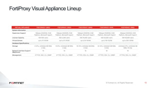FortiProxy sales presentation-02022020_Vee.pptx