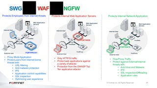 FortiProxy sales presentation-02022020_Vee.pptx