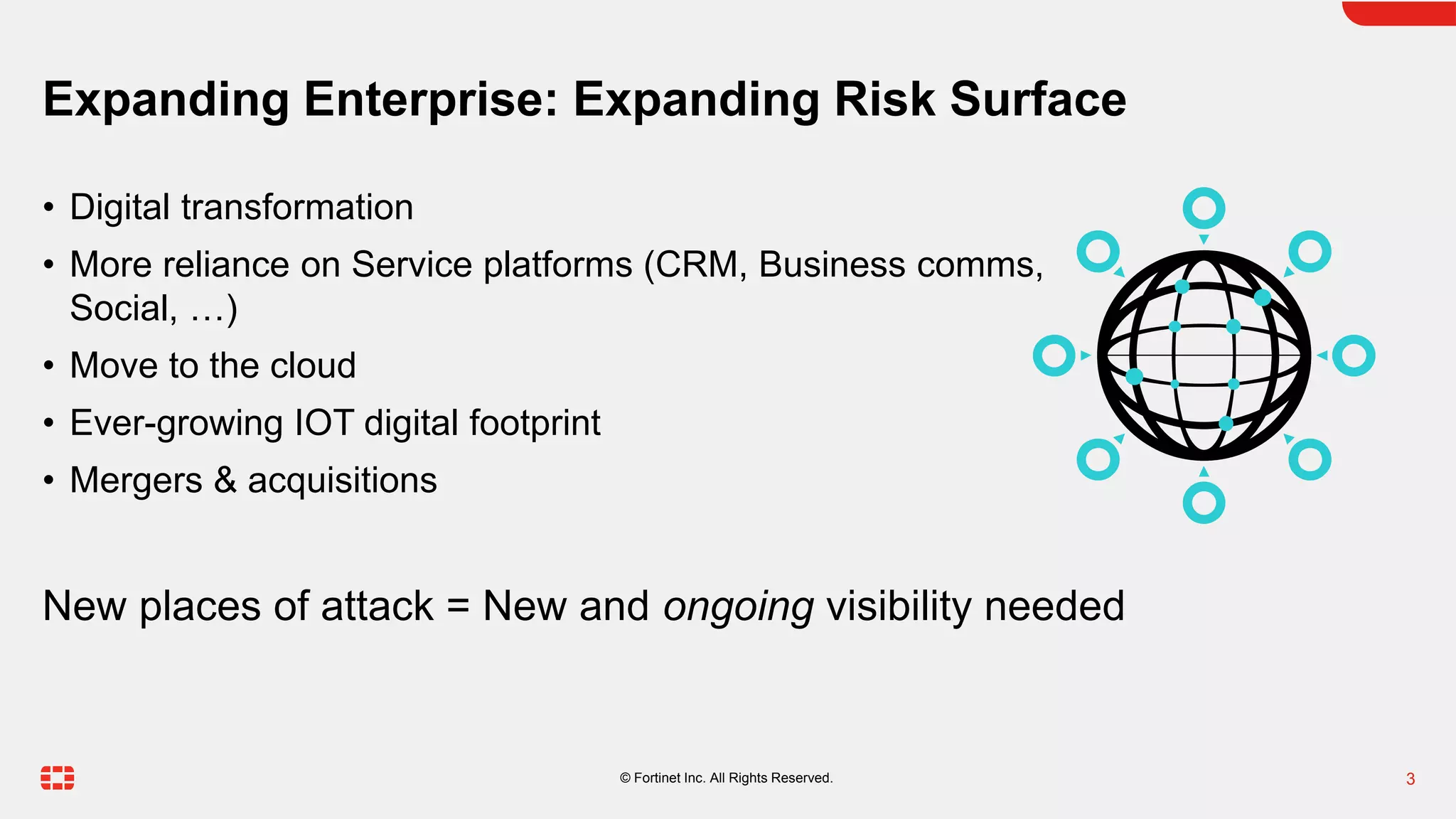FortiRecon Sales Presentation (1).pptx