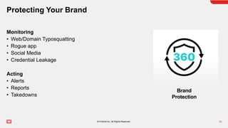 FortiRecon Sales Presentation (1).pptx