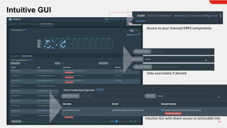 FortiRecon Sales Presentation (1).pptx