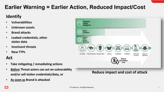 FortiRecon Sales Presentation (1).pptx