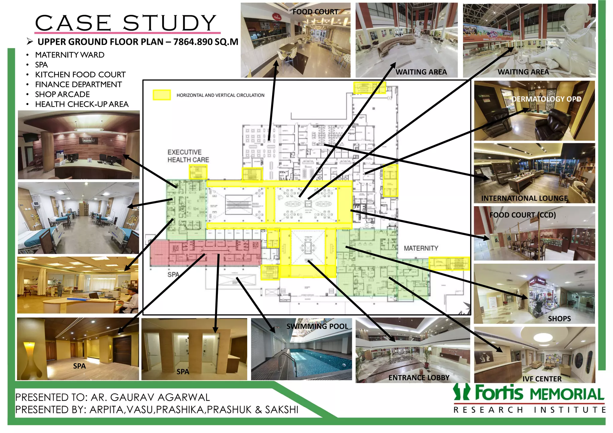 case study on hospital - fortis hospital, gurgaon | PDF