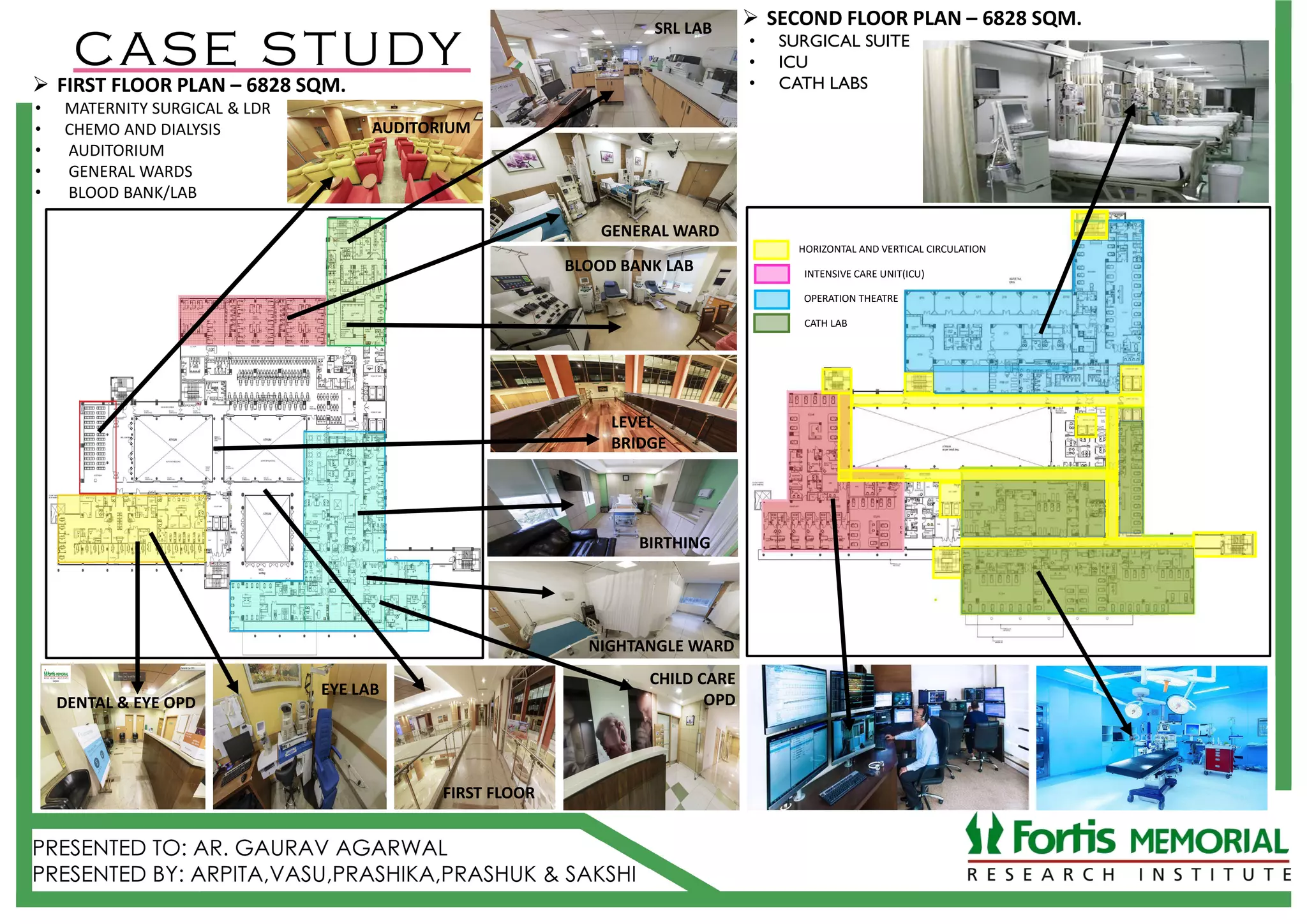 case study on hospital - fortis hospital, gurgaon | PDF