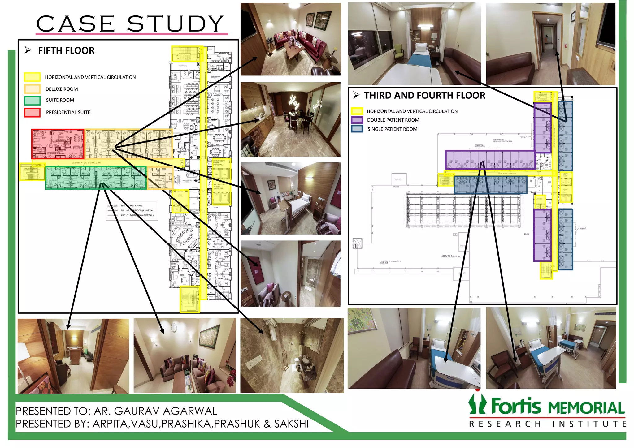 case study on hospital - fortis hospital, gurgaon | PDF