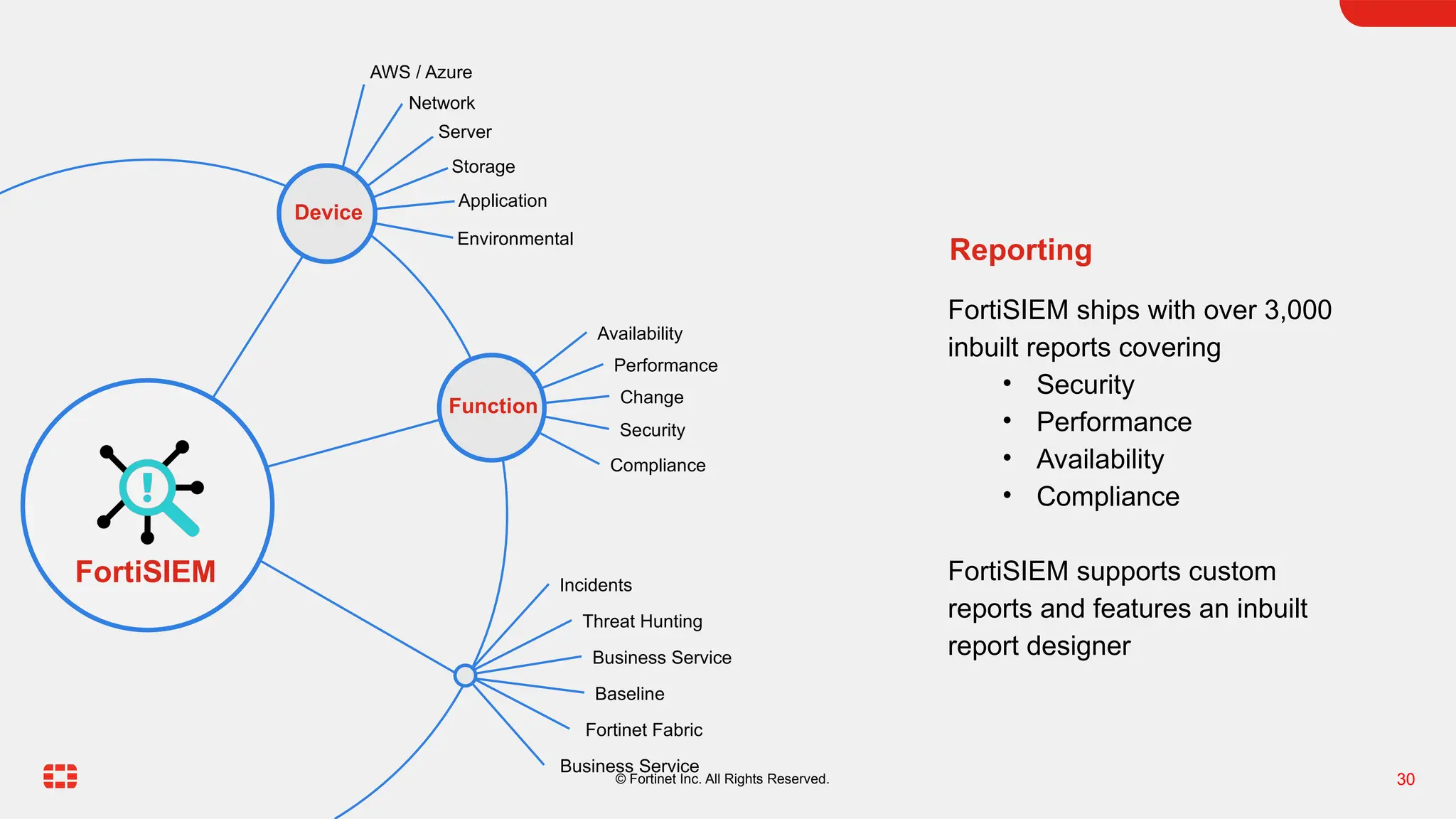 FortiSIEM Customer Presentation_1 [Autosaved]2.pptx