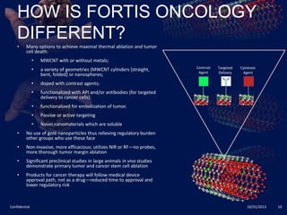 Fortis Oncology - Nanomedicine Solutions | PPT