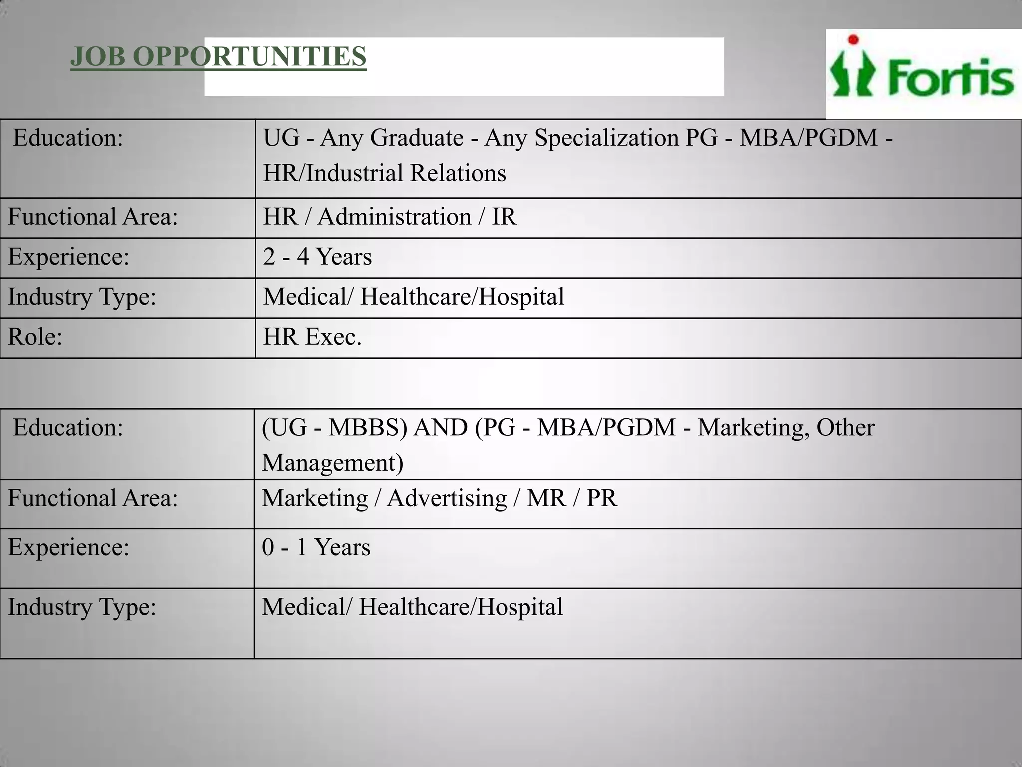 Fortis ppt.. | PPTX