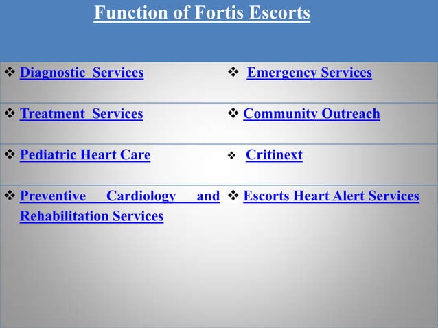 Fortis ppt.. | PPTX