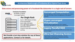 Architecture Walkthrough of Fortissimo All Flash or Hybrid Flash Array | PDF