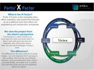 Fortis X Factor | PDF