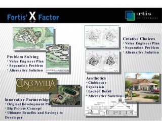 Fortis X Factor | PDF