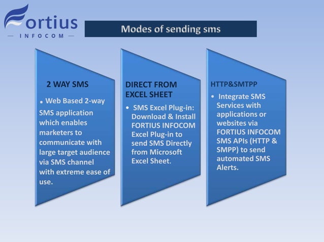 FORTIUS INFOCOM PRIVATE LIMITED | PPT
