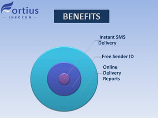 FORTIUS INFOCOM PRIVATE LIMITED | PPT