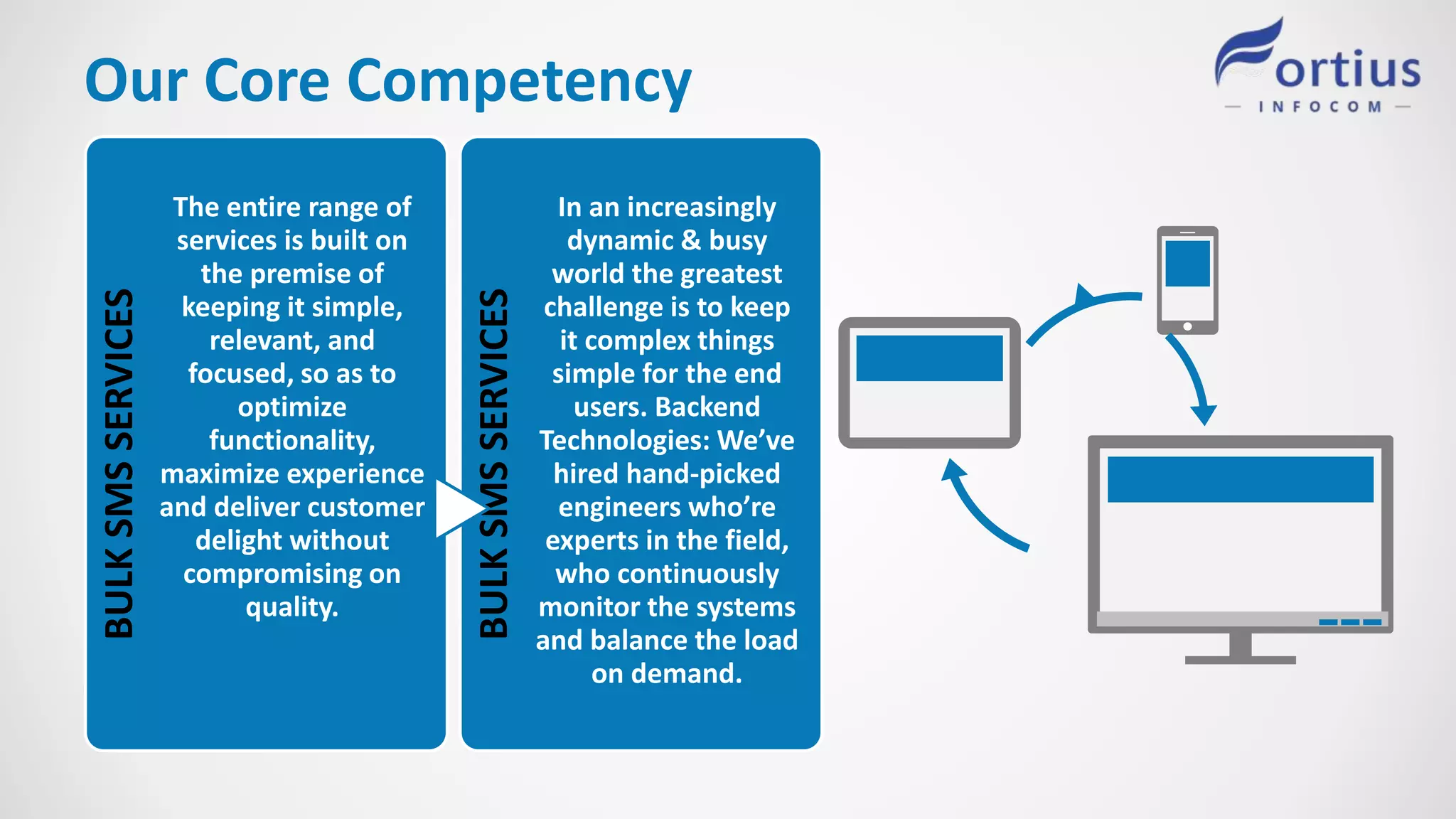 Introduction of Fortius Infocom | PPTX
