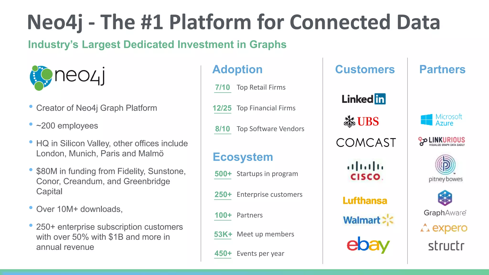 Introduction to Neo4j | PPTX