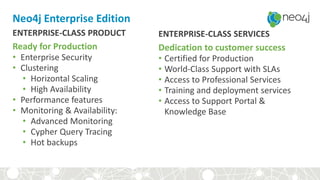 Introduction to Neo4j | PPTX