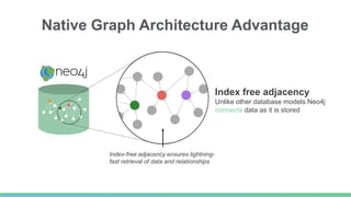 Introduction to Neo4j | PPTX