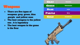 Fortnite battle | PDF