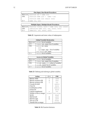 Fortran 90 overview | PDF | Programming Languages | Computing