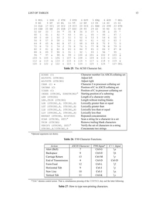 Fortran 90 overview | PDF | Programming Languages | Computing