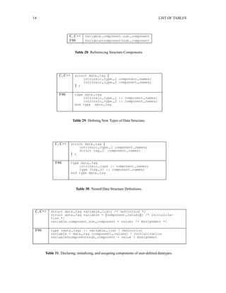 Fortran 90 overview | PDF | Programming Languages | Computing