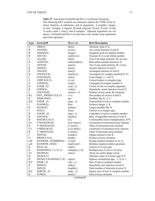 Fortran 90 overview | PDF | Programming Languages | Computing