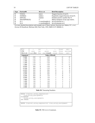 Fortran 90 overview | PDF | Programming Languages | Computing