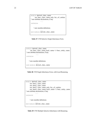 Fortran 90 overview | PDF